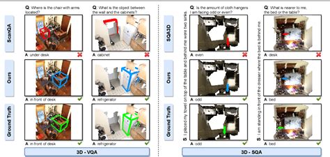 Figure From Contrastive Vision Language Pre Training For Question Answering Tasks In D Scenes