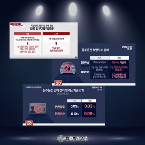 음주운전 처벌 강화 법률사무소덕승재