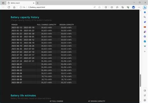 How To Generate A Battery Report On Windows 10 And 11 Windows Central