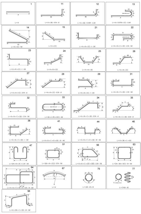 Different Shapes Of Reinforcing Bars Civil Engineering Engineering