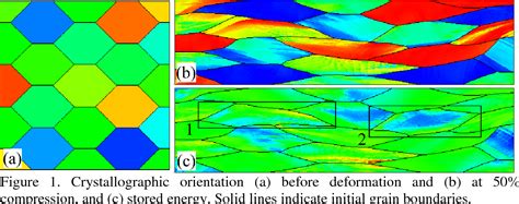 figure 1 from static recrystallization simulation using phase field