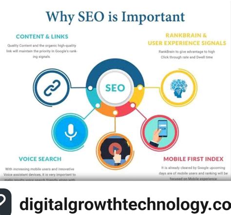 Digitalgrowthtechnology Content Searchengineoptimization Searchengines Help Seo Design