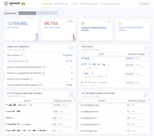 AdGuard Home Mit Docker DNS Over TLS Und Traefik LucEast