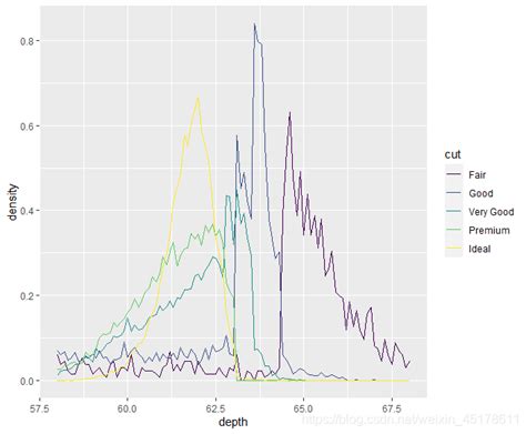 Ggplot2 基本图形类型 展示数据的分布ggplot2 数据分布 Csdn博客 Ggplot2 基本图形类型 展示数据的分布ggplot2 数据分布 Csdn博客