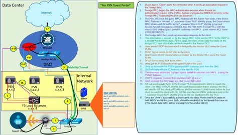 Teach You Cisco Wireless Controller Wlc And Aps Configuration And Best Practices By Ehsanyassir