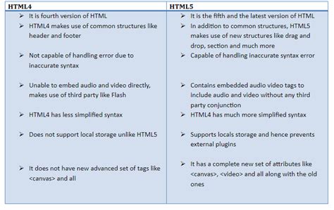 100 Html Interview Questions And Html5 Interview Questions In 2025