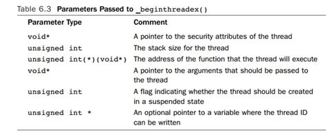 Creating Native Windows Threads