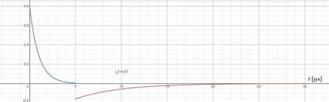 Introductory Circuit Analysis 9780131730441 Exercise 30 Quizlet