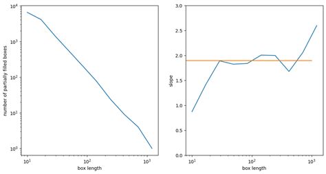 Boxcount — Porespy Documentation
