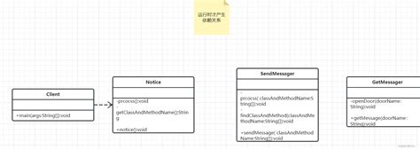 Java中的反射和事件与委托之间的关系java 委托 Csdn博客