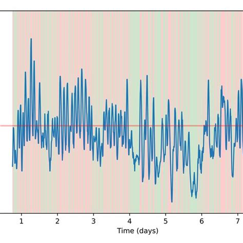 Radon Concentration Evolution And Airflow Control System Activation Download Scientific Diagram