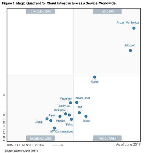 Aws Cost Spreadsheet Throughout Cloud Economics Amazon Web Services