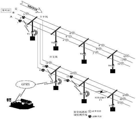 Single Phase Grounding Fault Positioning Method And System Based On In Situ Research And