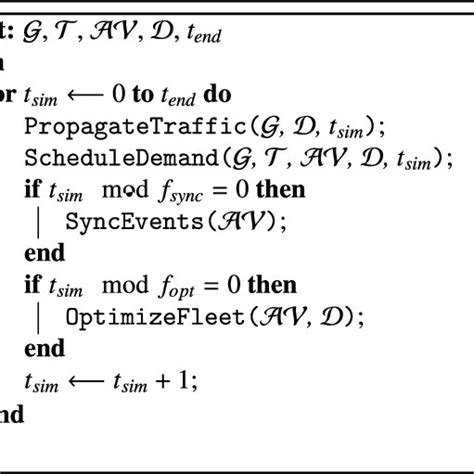 Modified Algorithm For The Gpu Accelerated Simulation Loop With Drt