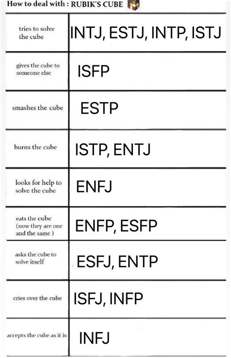 Accurate R Mbti