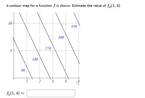 Solved A Contour Map For A Function F Is Shown Estimate The Chegg