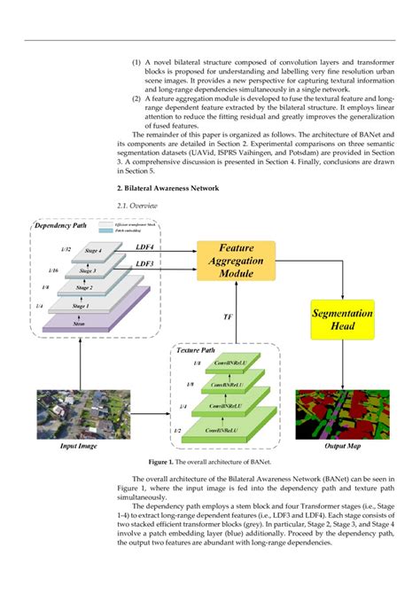 Transformer Meets Convolution A Bilateral Awareness Net Work For Semantic Segmentation Of Very