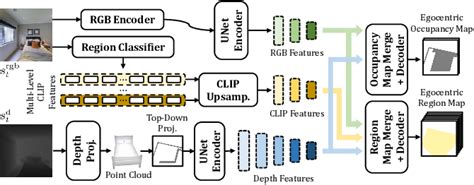 Figure 1 From Mapping High Level Semantic Regions In Indoor