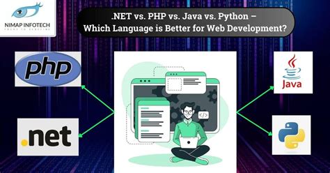 Java Development Company In India Java Development Services