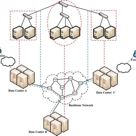 Example Of Vdc Deployment Over A Multi Cloud Architecture Source [3] Download Scientific