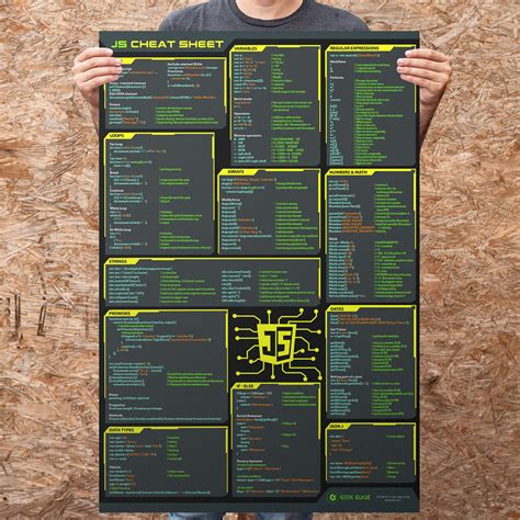 Javascript Cheat Sheet Poster Geek Guise
