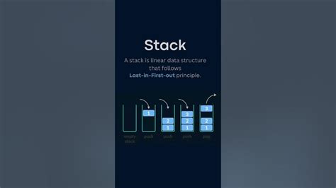 Top Data Structures Every Coder Should Know Software Engineer Shorts