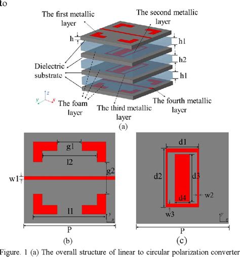 Figure 1 From A Dual Band Linear To Circular Polarization Converter
