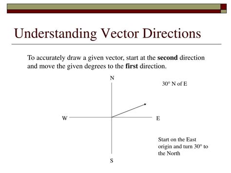 Ppt Physics Chapter 3 Vector And Scalar Quantities Powerpoint Presentation Id 6305319