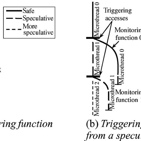 Examples Of Monitoring Function Execution With Tls Support Download