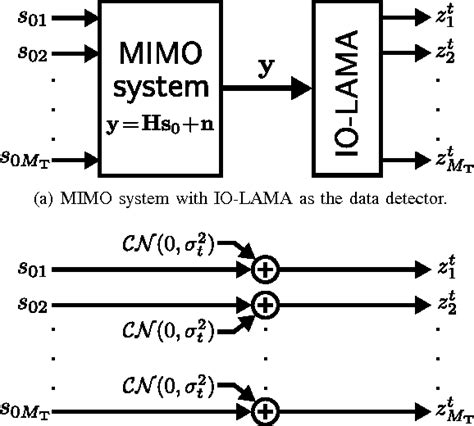 figure 1 from optimality of large mimo detection via approximate