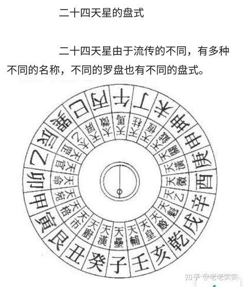 罗盘八针 地师必学内容娱乐 请勿相信 知乎