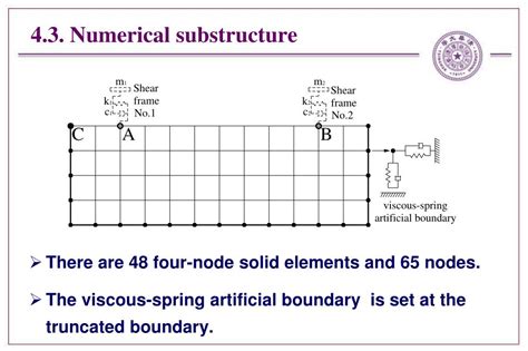 Ppt Real Time Dynamic Hybrid Testing Coupled Finite Element And Shaking Table Powerpoint
