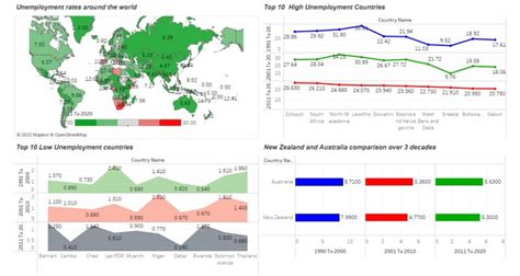 Dhilip Kumar Selvaraj On Linkedin Datascience Data Datavisualization Businessintelligence