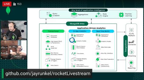Ajay Gupta On Linkedin Whats Is The Term We Used To Describe Mongodbs Capability To Support