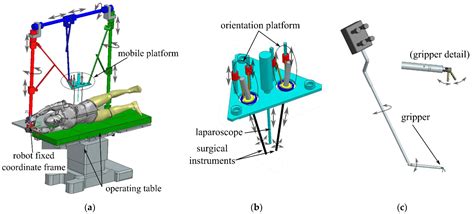 Singularity Analysis And Geometric Optimization Of A 6 Dof Parallel