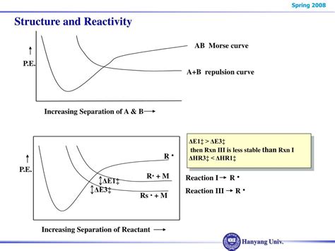 Ppt Radical Copolymerization Powerpoint Presentation Free Download Id 3219131