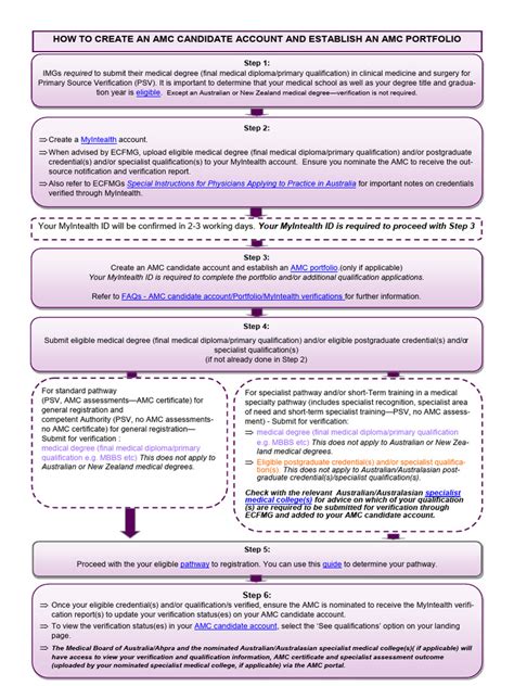 Flowchart How To Apply To The Amc Published 16012024 Pdf Doctor Of Medicine Finance