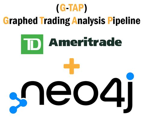 Using Neo4j For Graphed Trading With The Td Ameritrade Api By Bryant Avey Graphed Trader