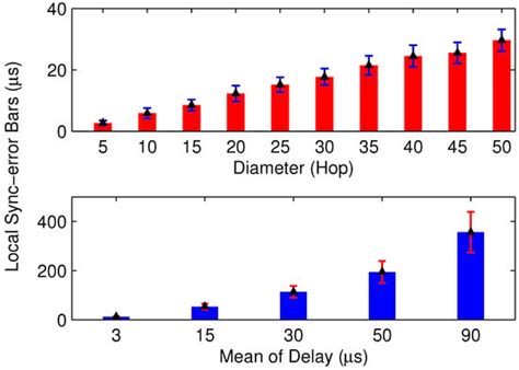 Electronics Special Issue Real Time Monitoring And Intelligent