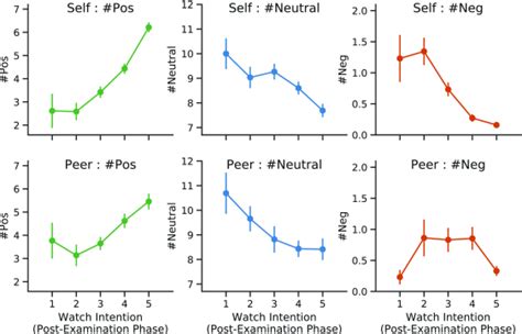User Perception Of Recommendation Explanation Are Your Explanations What Users Need Acm