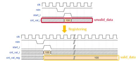 Verilog심화1 Counter And Fsm