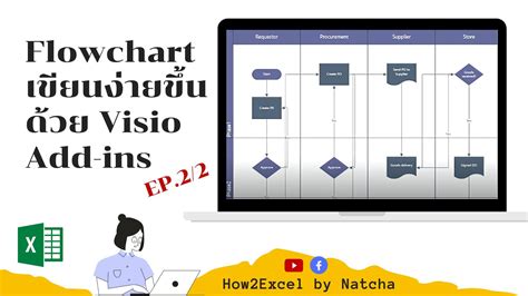 How To35 Flowchart เขียนง่ายๆ ด้วย Visio Add In Ep 22 How To