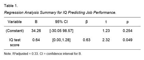 Confidence Intervals In Statistics Examples And Interpretation
