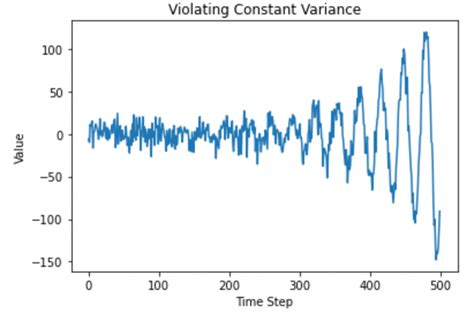 时间序列分析：掌握平稳性的概念时间序列 二阶平稳 Csdn博客
