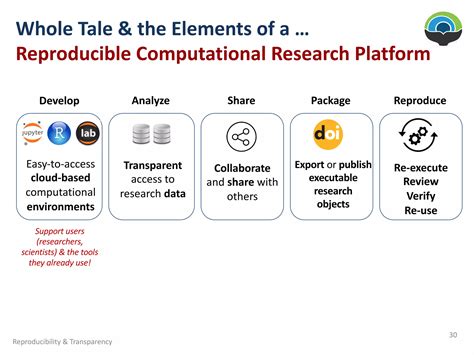 Computational Reproducibility Vs Transparency Is It Fair Enough Pdf