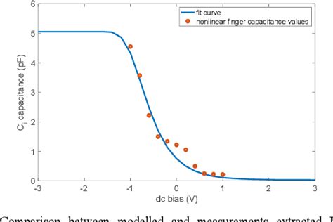 Figure 1 From Nonlinear Circuit Model Of Idcs On Ferroelectric
