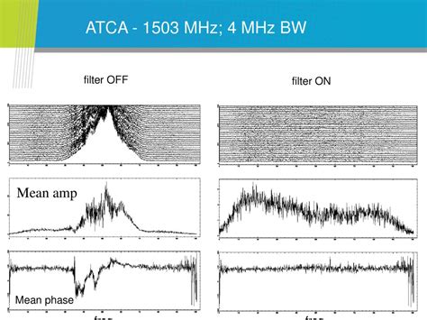 Rfi Mitigation Techniques For Radioastronomy Ppt Download