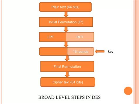 Cryptography And Network Security PPTX
