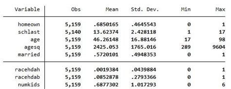 Solved Variable Obs Mean Std Dev Min Max 0 1 Homeown