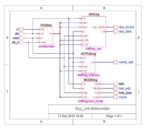 5 synthesized top level module download scientific diagram